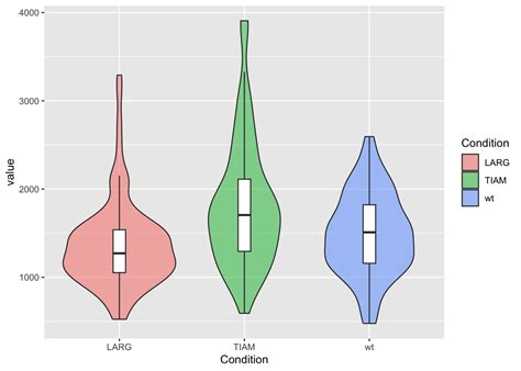 ggplot2 area plot with intensity coloring pages [2025]