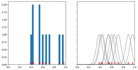 Converting Points Into A Continuum — Multiscale Spatial Analysis
