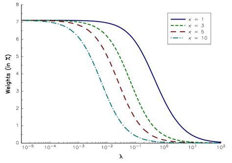 Effect Of The Penalty Matrix Download Scientific Diagram