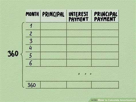 How To Calculate Amortization 9 Steps With Pictures Wikihow