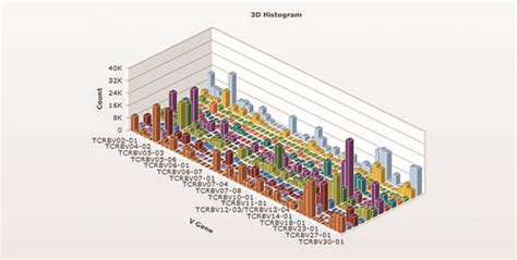 Recent Pharma Dx Agreements Clinical Lab Products