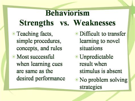 Compare And Contrast Behaviorism And Cognitivism