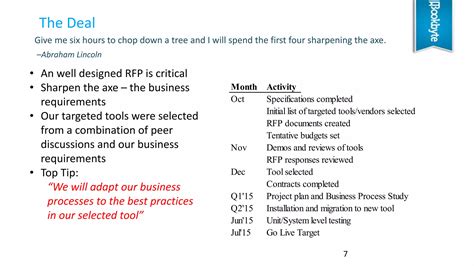 New Accounting System Implementation Best Practices Pptx