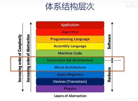 智能计算系统笔记——第六章深度学习处理器（64 66dlp结构、优化设计）深度学习处理器dlp的架构 Csdn博客