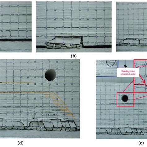 Map Of Fracture And Fracture Development Under Mining Disturbance A