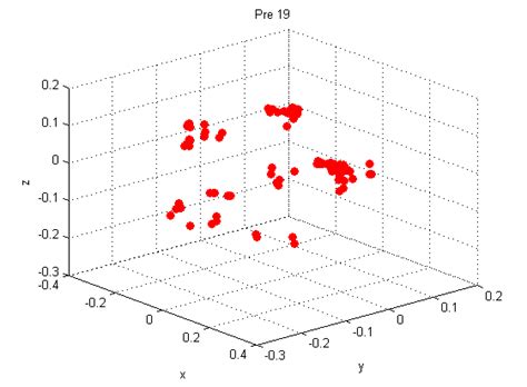 Plots A And B 147 Dna Sequences Donor 3 And Post Fmt Patient 7 On Download Scientific
