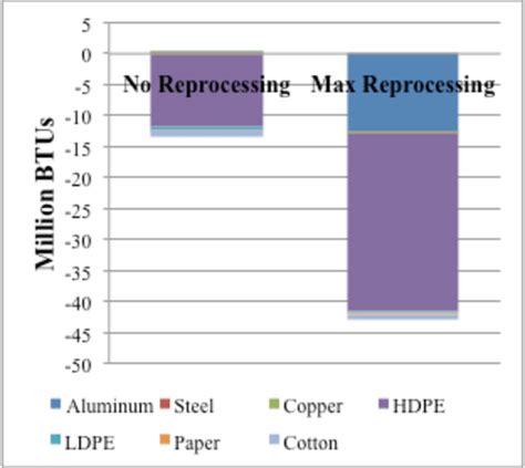 Required Energy Inputs For Pbhs Seven Reprocessable Devices Caption