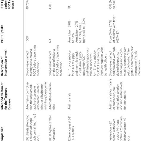 outcomes of testing and treatment download scientific diagram