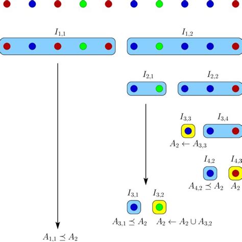 The Adaptive Depth First Search Algorithm For An Example With 10 Cells