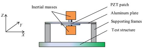 Structure Of The New Piezoelectric Sensor Download Scientific Diagram