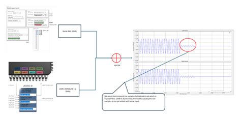 ASRC Delay When Adding Input Signals Q A SigmaDSP Processors SigmaStudio Dev Tool