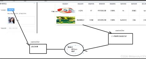 Java中实现文件上传java 上传文件 Csdn博客