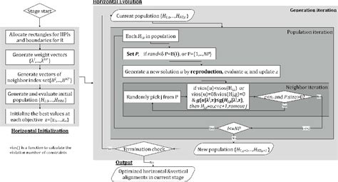 Figure 10 From Railway Alignment Optimization Based On Multiobjective