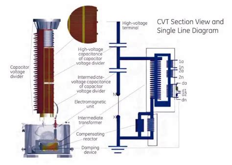 Capacitor Voltage Transformer Cvt Or Ccvt Construction And Working