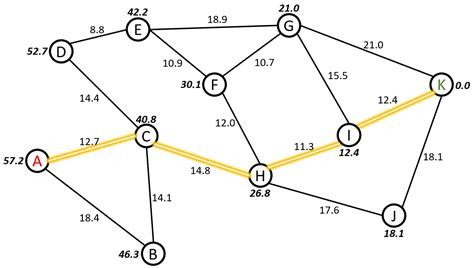 A Star Algorithm Cornell University Computational Optimization Open Textbook Optimization Wiki