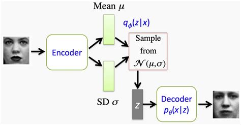 Github Shilu10deep Generative Models