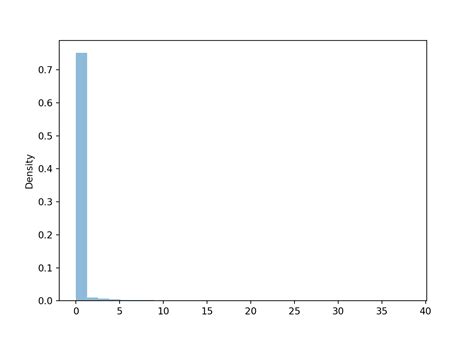 Exponential Distributions An Introduction To Probability And Simulation