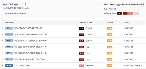 Vulnerability Tool Has Detected Critical Vulnerabilities In Keycloak Keycloak Keycloak
