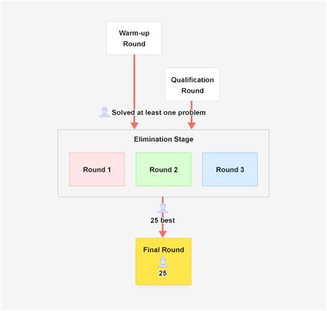 Schedule — Algorithm 2016