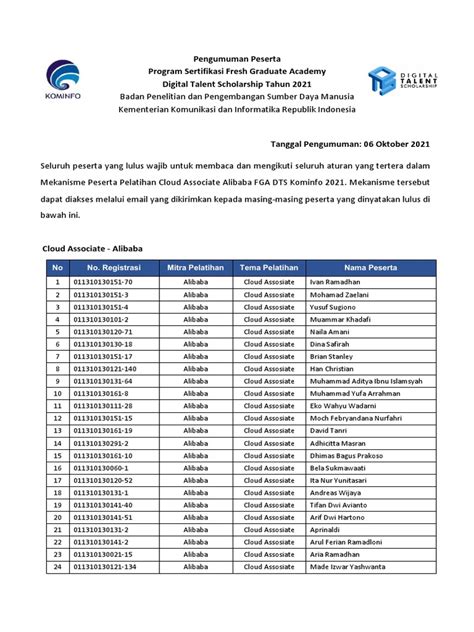 Pengumuman Peserta Fga Alibaba Dts 2021 Cloud Associate Pdf