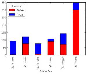 Data Visualization Methods Create Data Visualization