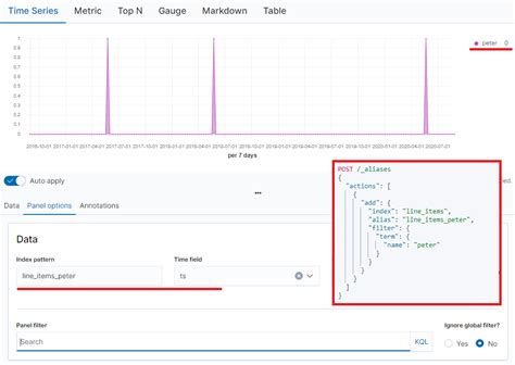 Visual Builder Not Working With Filtered Aliases · Issue 12044 · Elastickibana · Github