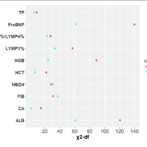 Relative Importance Of Each Variable In The Full Model Measured By