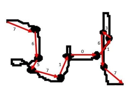 Directional Chain Code For Character V Download Scientific Diagram