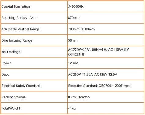 Eye Microscope Surgery Mecan Animal