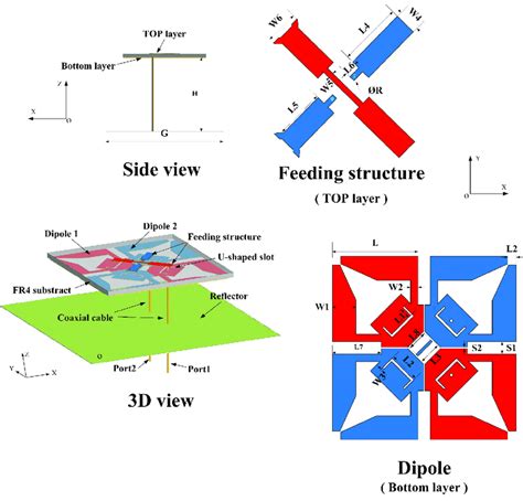 Geometry Of The Antenna Element Download Scientific Diagram