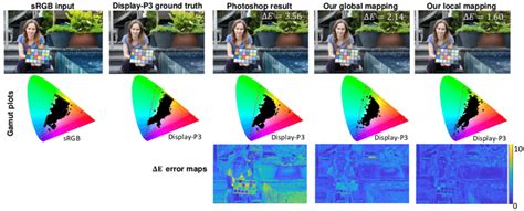 An Example Of Converting From The Srgb Color Space To The Display P3