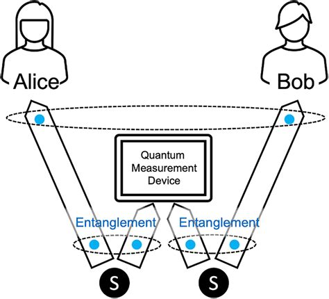 Two Sources Of Entangled Photons Make Up The Usual Quantum Repeater