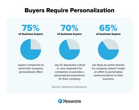 How To Automate Your Sales Workflow Without Losing The Human Touch