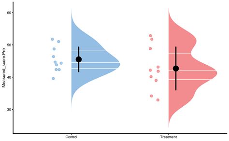 Chapter 16 Rct Analysis And Prediction In Bmbstats Bmbstats Bootstrap Magnitude Based