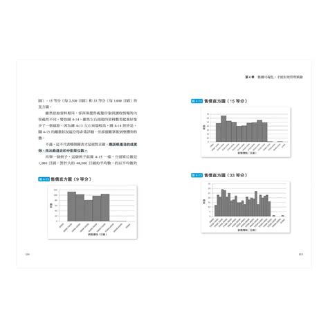 沒有大數據分析力，ai就不存在！ 142874｜costco好市多必買推薦