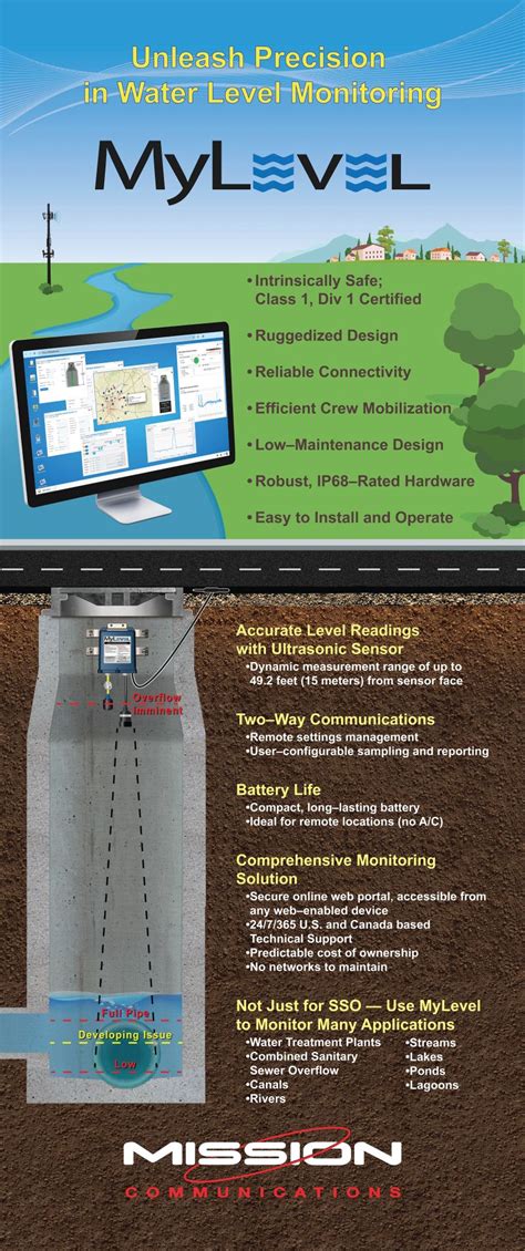 Hydro Kinetics Corporation On Linkedin Very Cool New Tech From Our Friends At Mission