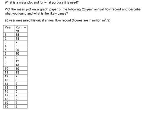 Solved What Is A Mass Plot And For What Purpose It Is Used