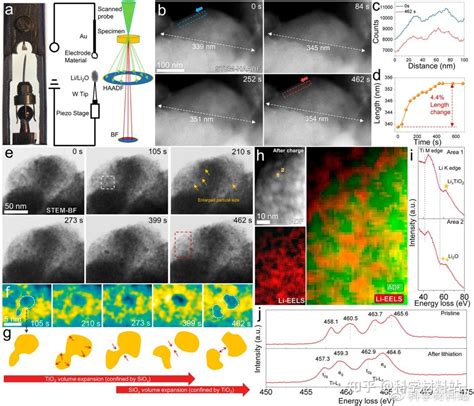 麦立强教授、吴劲松教授，周亮教授 Acs Nano：构建具有互致稳定效应的亚10 Nm尺度复合的tio2siox双连续互穿结构用于锂离子存储