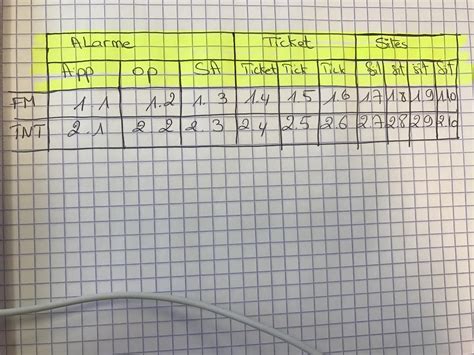 Html Table Structure Without Table Tags Only Divs Stack Overflow