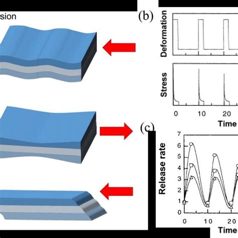 Food Quality Indicators Main Indirect Indicators And Trend Towards Download Scientific Diagram