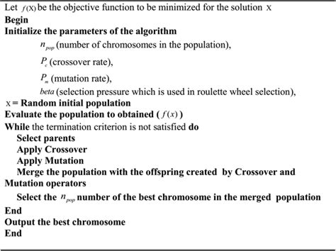 pseudo code of the proposed ga algorithm download scientific diagram