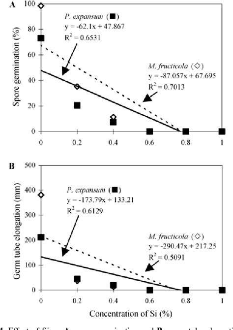 Cryptococcus Laurentii Semantic Scholar