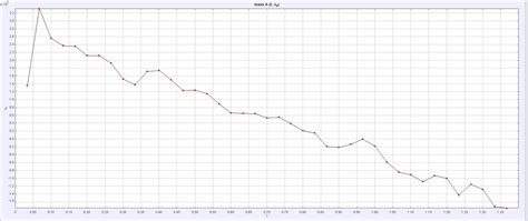 Projectile Lab Ap Physics 1 Aditya