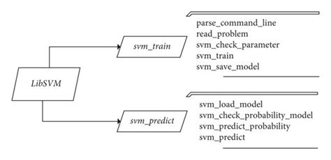 hierarchy of the methods in libsvm [23] download scientific diagram