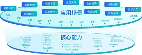 璇玑玉衡大模型 卓世科技 中国行业大模型先锋