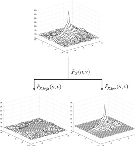 figure 5 from image restoration via wiener filtering in the frequency domain semantic scholar