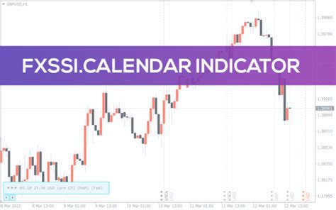 Forex Prediction Indicator For Mt4 Download Free Indicatorspot