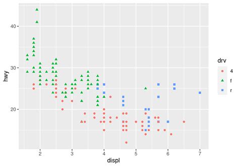 Chapter 8 Ggplot2를 이용한 데이터 시각화 R 프로그래밍 3판 Draft