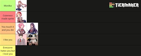Ddlc Character Tier List Community Rankings Tiermaker