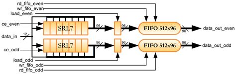 Electronics Free Full Text Fpga Implementation Of Image Ordering And Packing Algorithm For